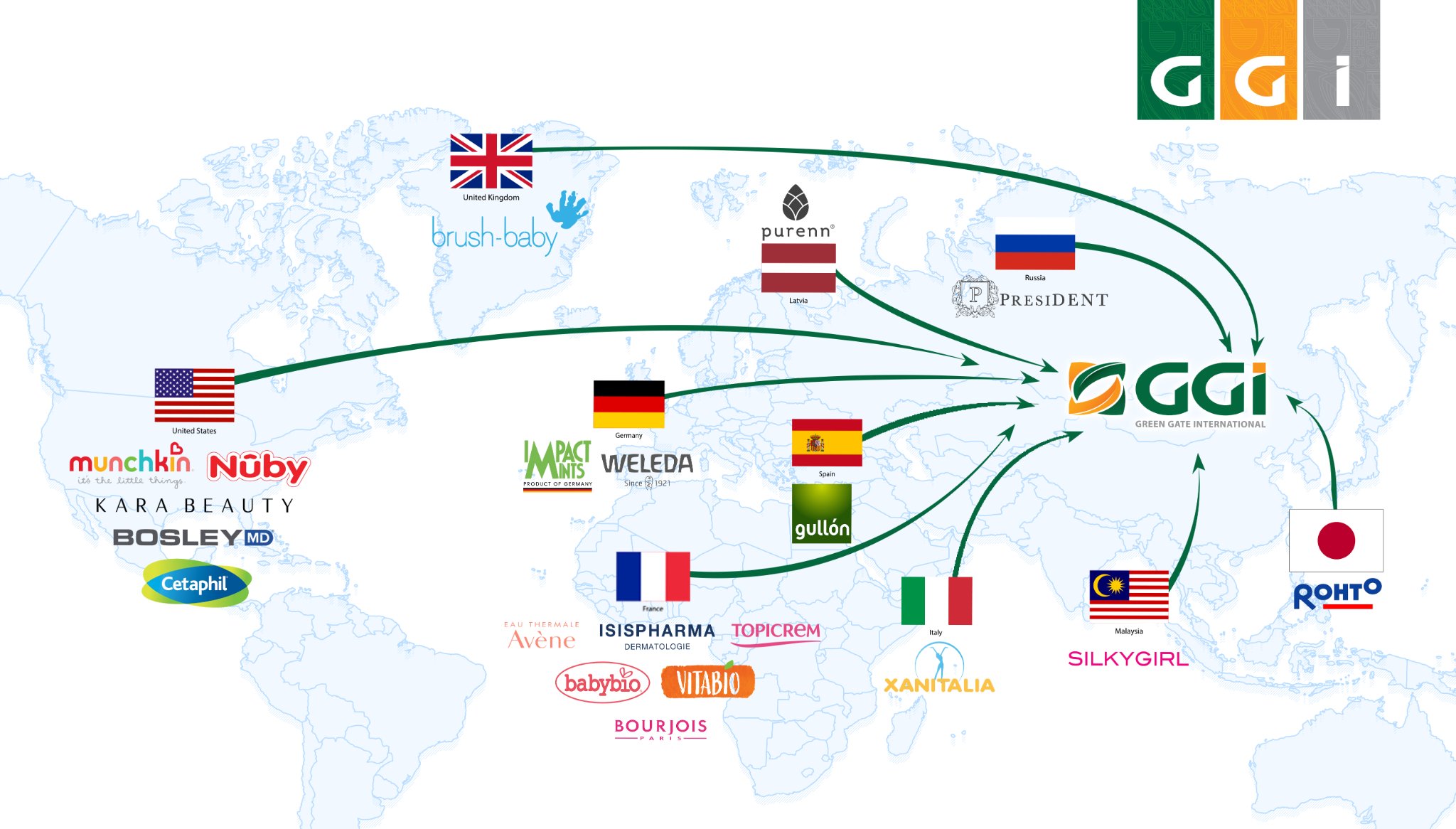 Эрүүл, Органик, Баталгаат Бүтээгдэхүүнийг нэг дороос